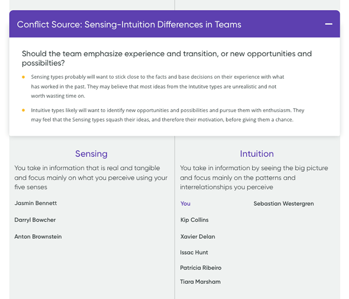 Team Building Tools and Insights | MBTIonline